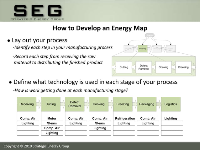 Energy Mapping | PPTX | Power and Energy Industry | Industries