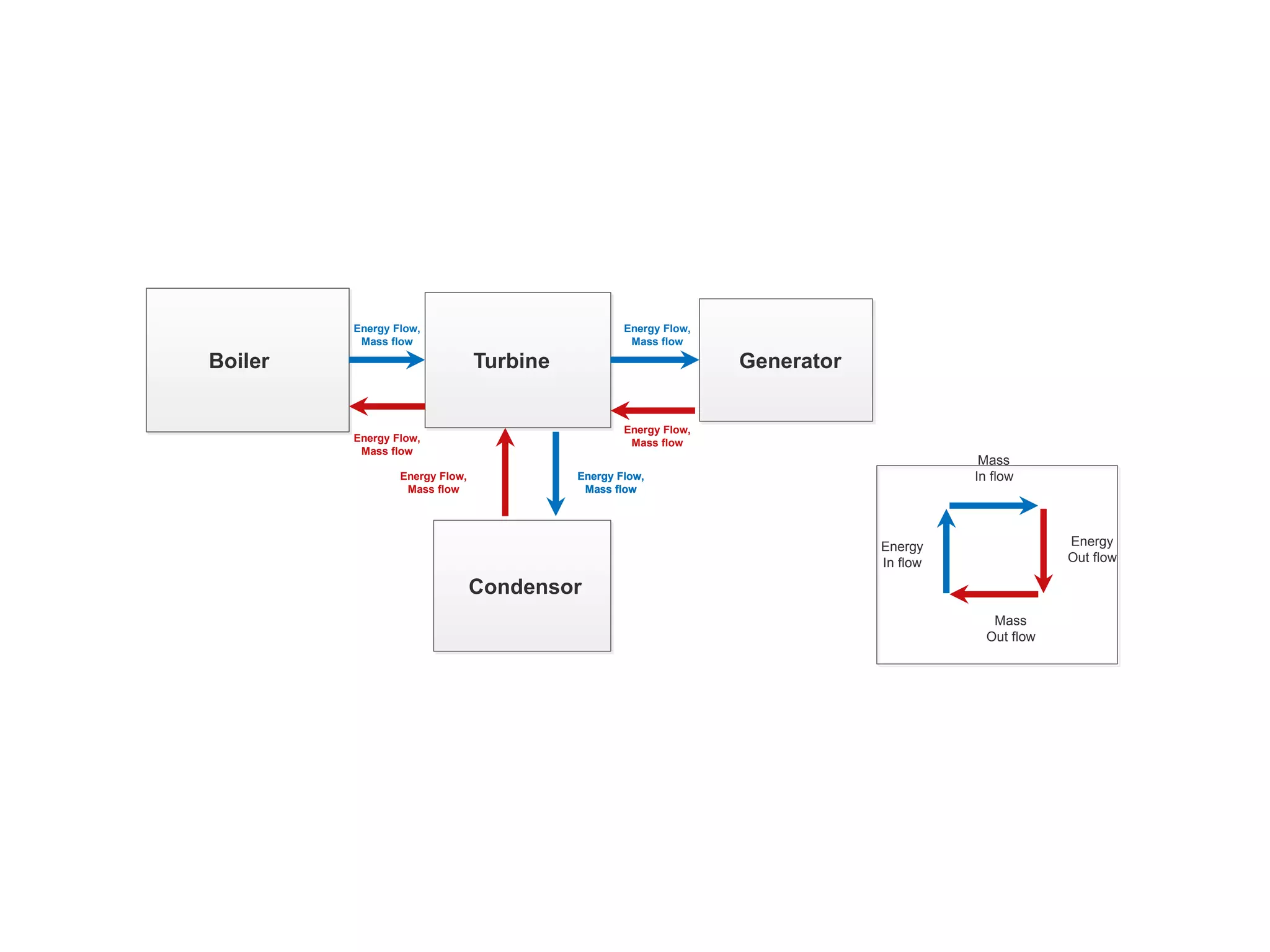Power Plant Energy mass balance model | PPTX