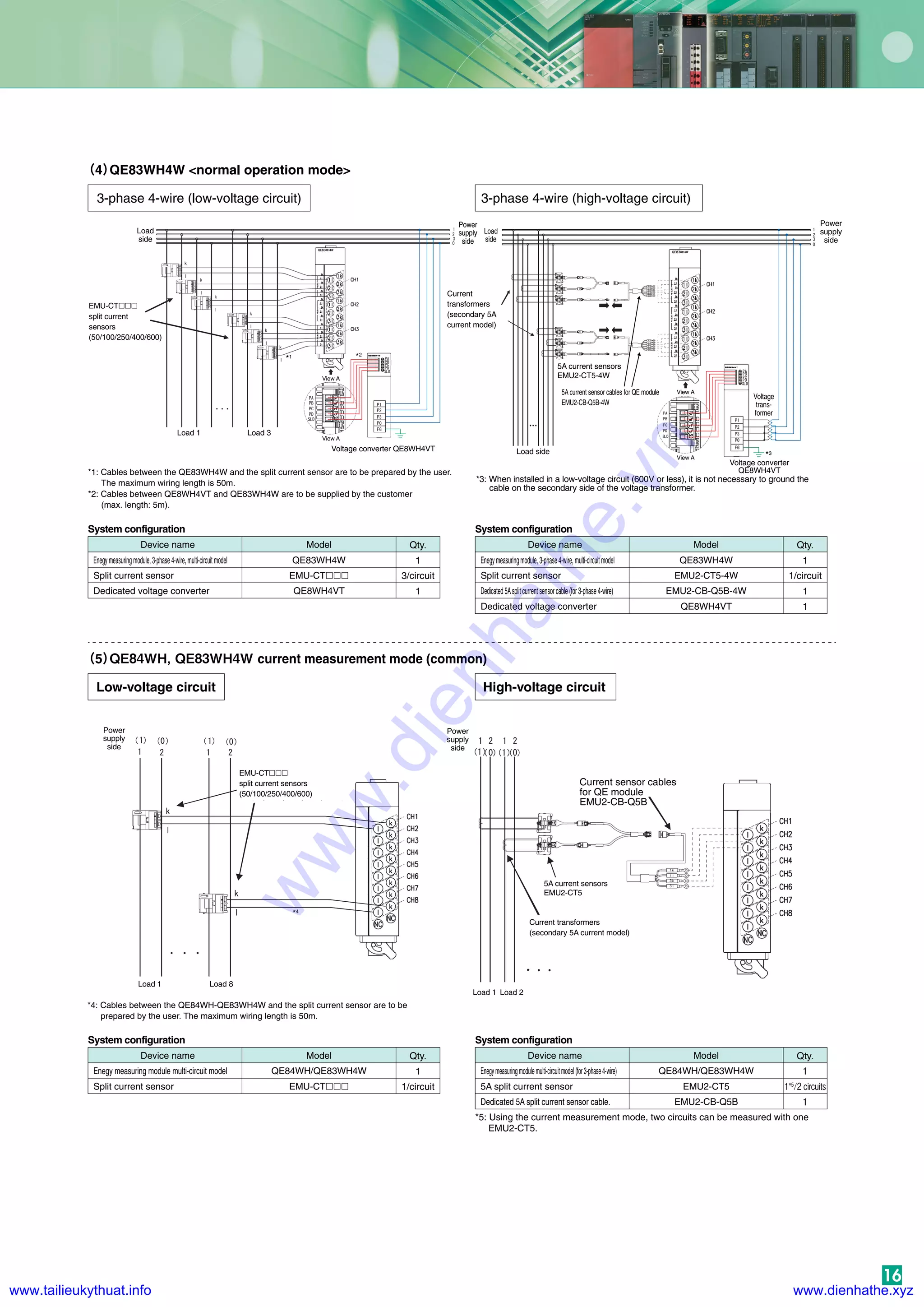 Energy measuring insulation monitoring programmable controller melsec-q ...