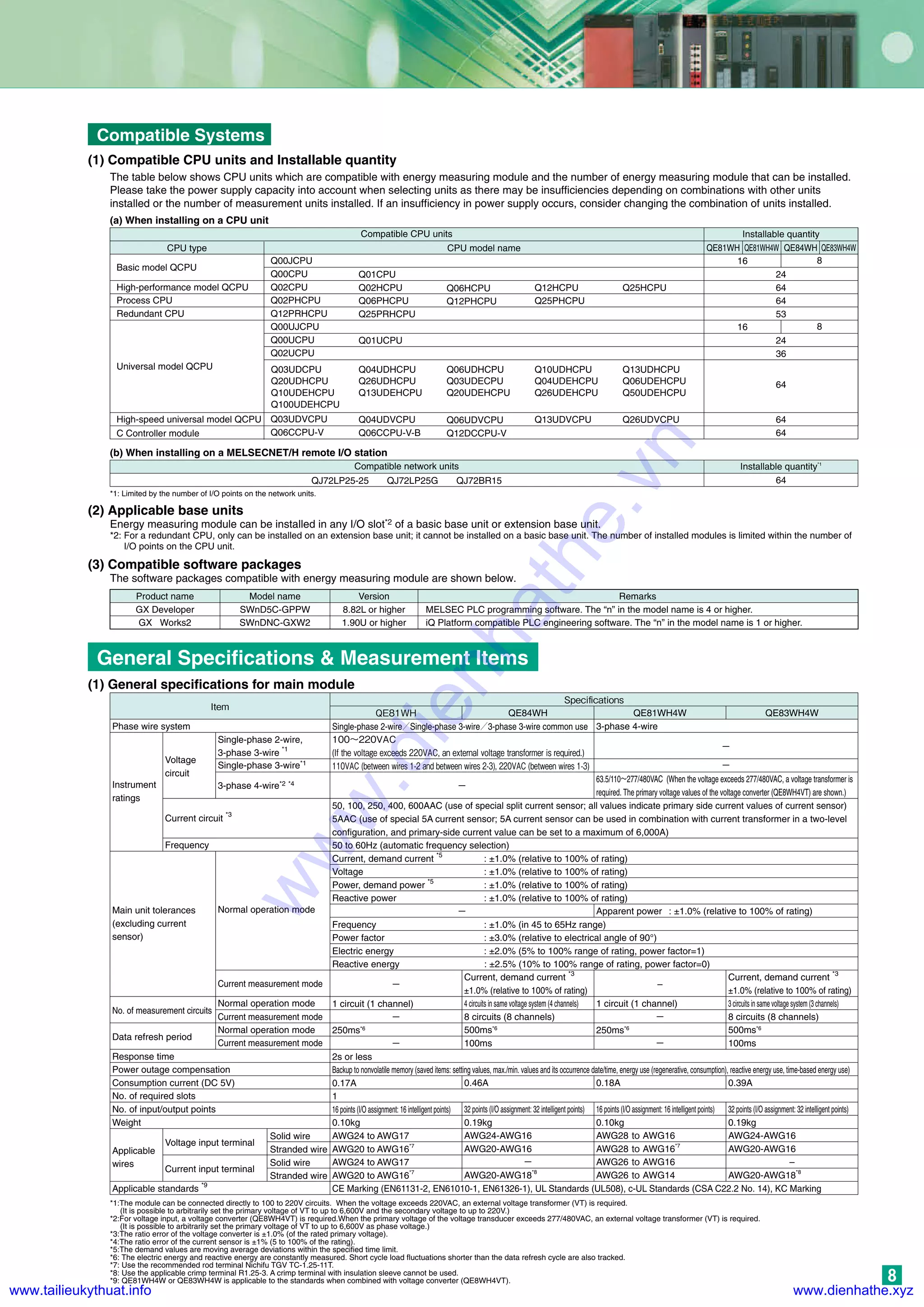 Energy measuring insulation monitoring programmable controller melsec-q ...