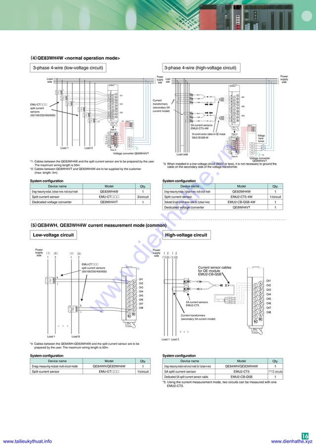 Energy measuring insulation monitoring programmable controller melsec-q ...