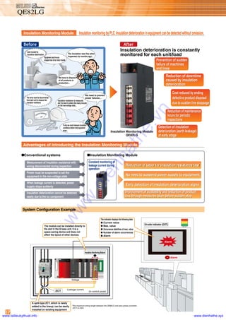Energy measuring insulation monitoring programmable controller melsec-q ...