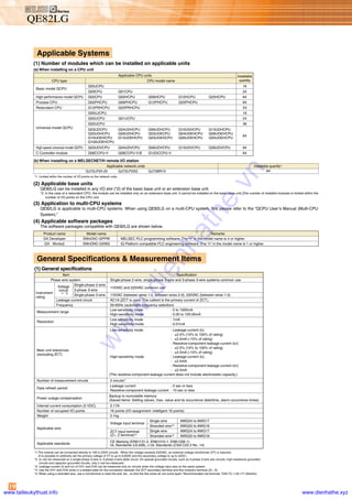 Energy measuring insulation monitoring programmable controller melsec-q ...