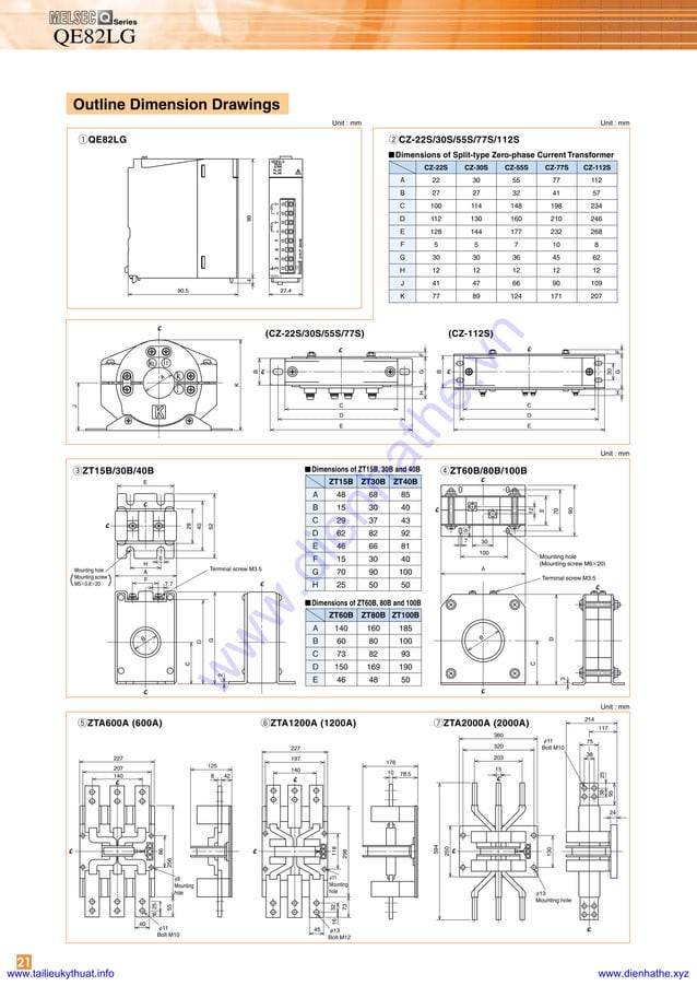 Energy measuring insulation monitoring programmable controller melsec-q ...