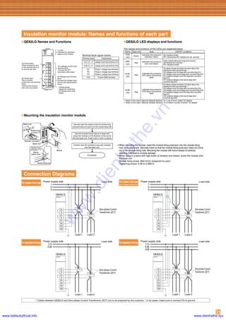 Energy measuring insulation monitoring programmable controller melsec-q ...