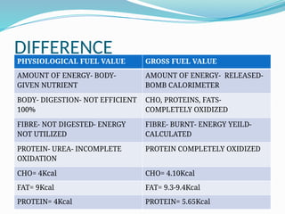 ENERGY METABOLISM In human nutrition for food | PPTX