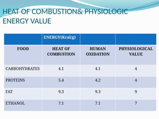 ENERGY METABOLISM In human nutrition for food | PPTX