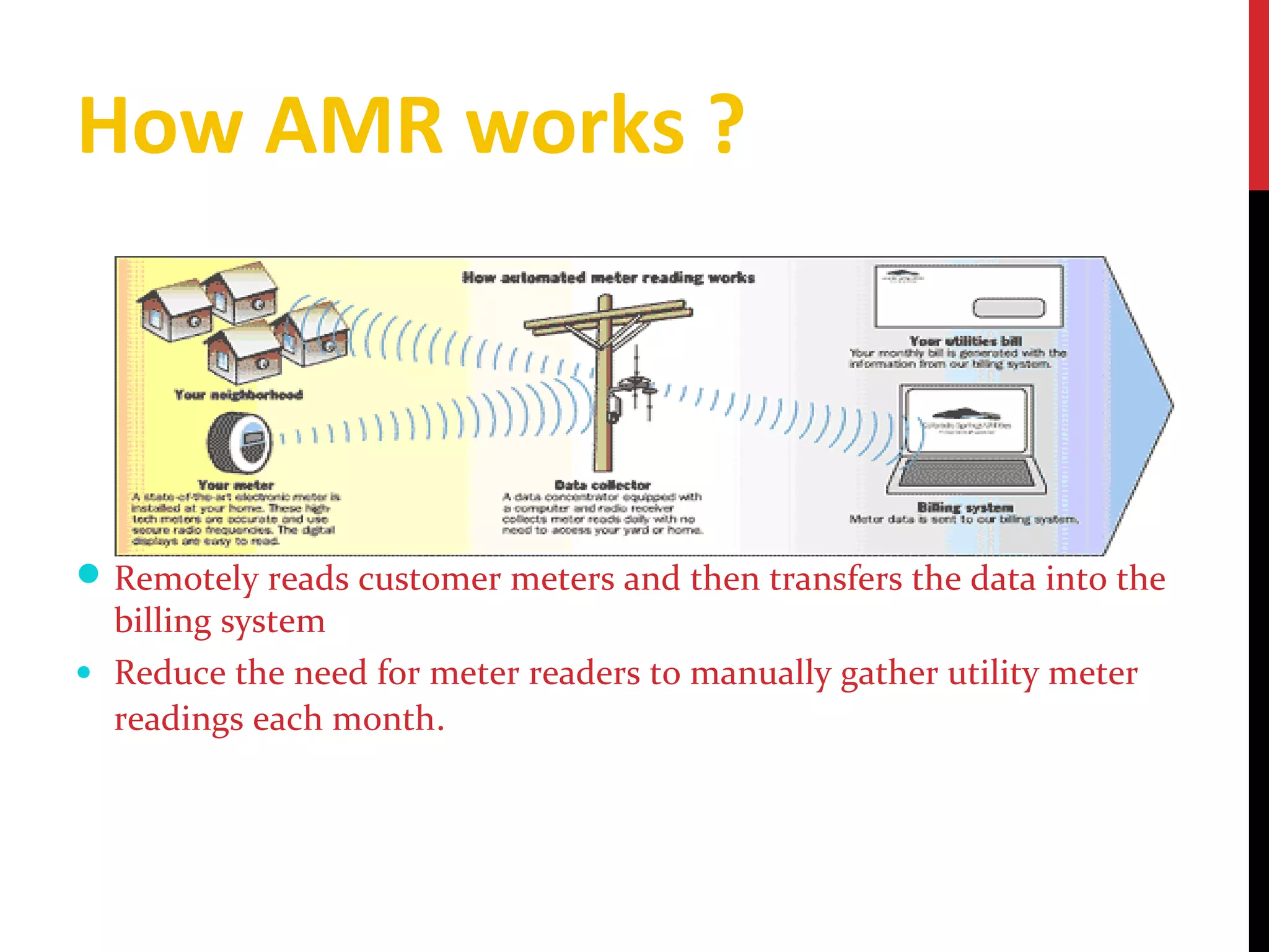 Energy meter | PPT