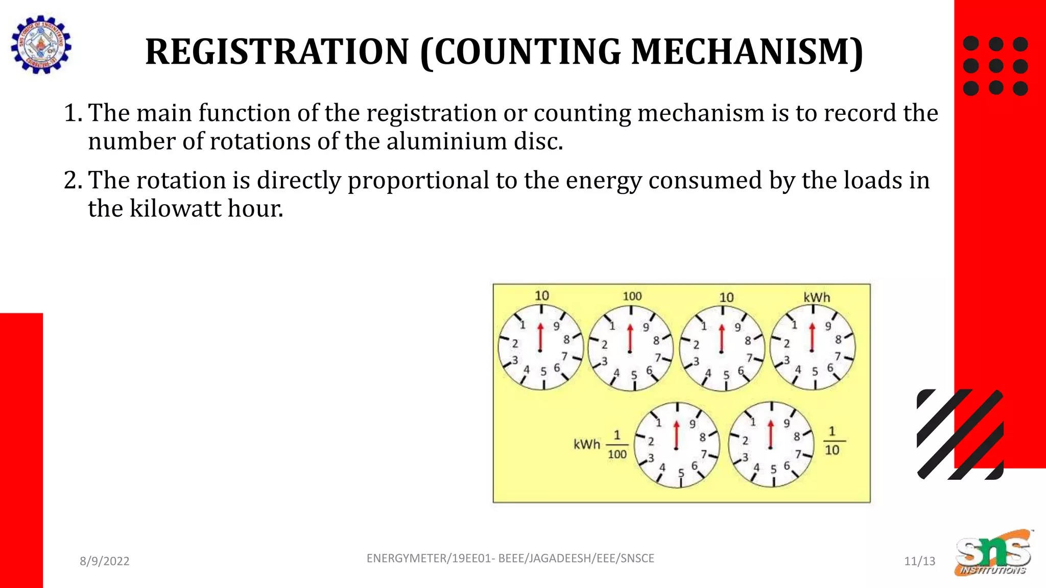 Energy Meter.pptx