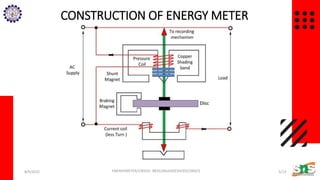 Energy Meter.pptx