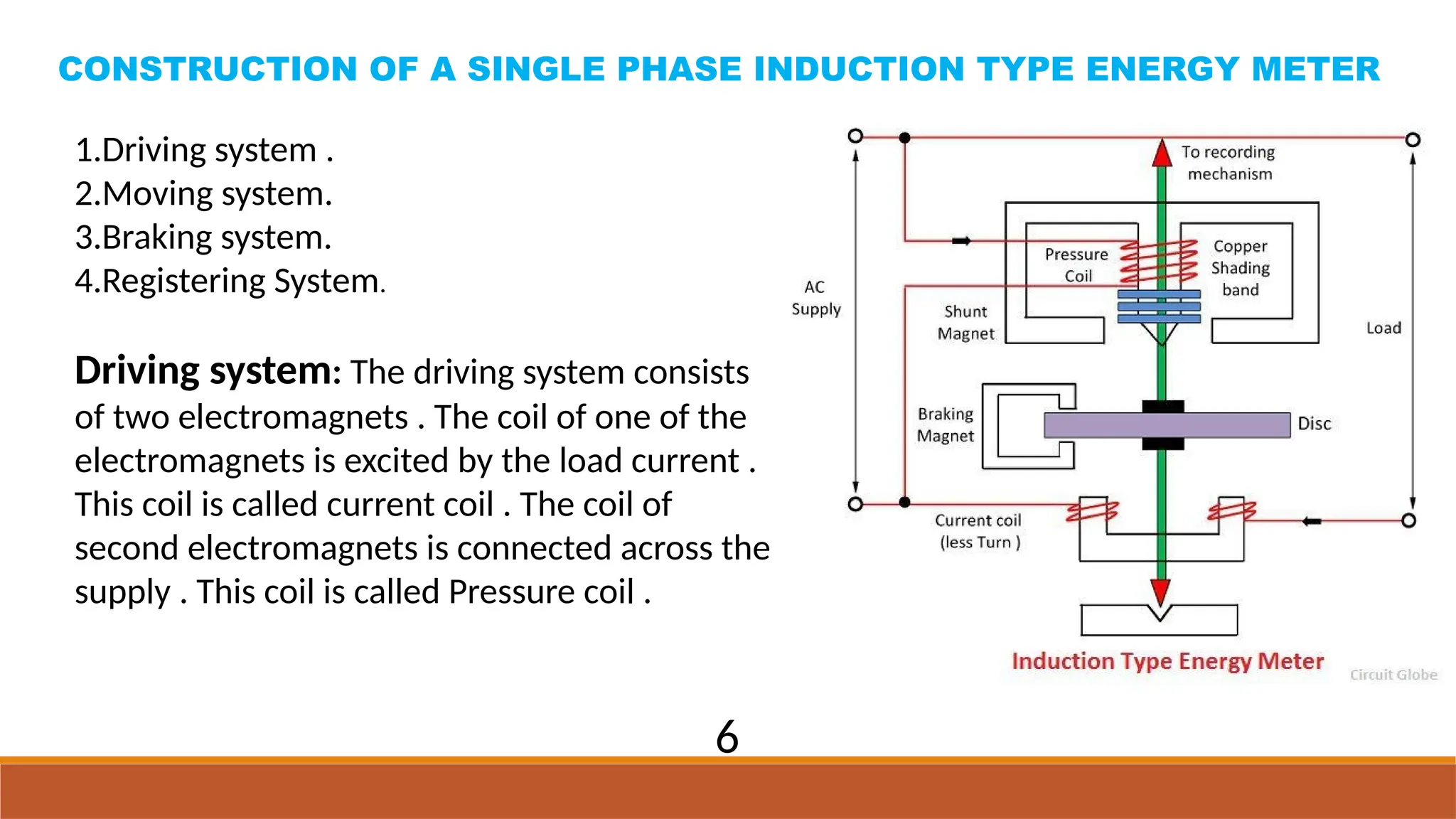 Energy Meter PPT.pptxxhhcvgstshchsdjxhxhsgdhhx | PPTX