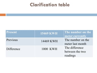 Energy meter presentation | PDF