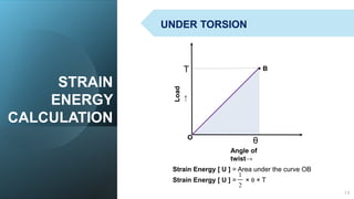 Energy Method ppt.pptx
