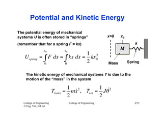 Vibrational Kinetic Energy