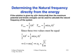 Vibrational Kinetic Energy