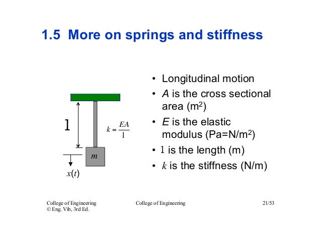 Energy methods for damped systems