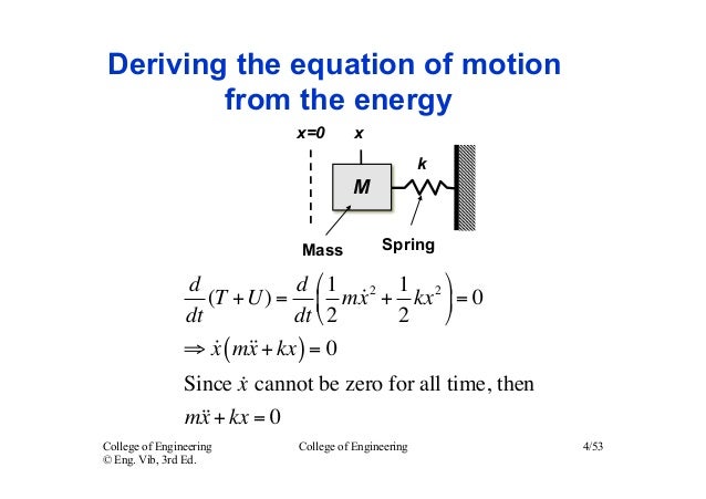 Energy methods for damped systems