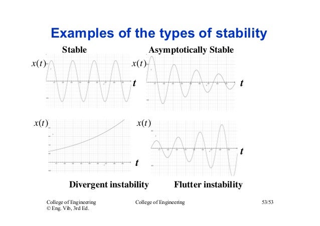 Energy methods for damped systems