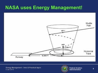 Energy Management - Introduction and Practical Applications | PPT