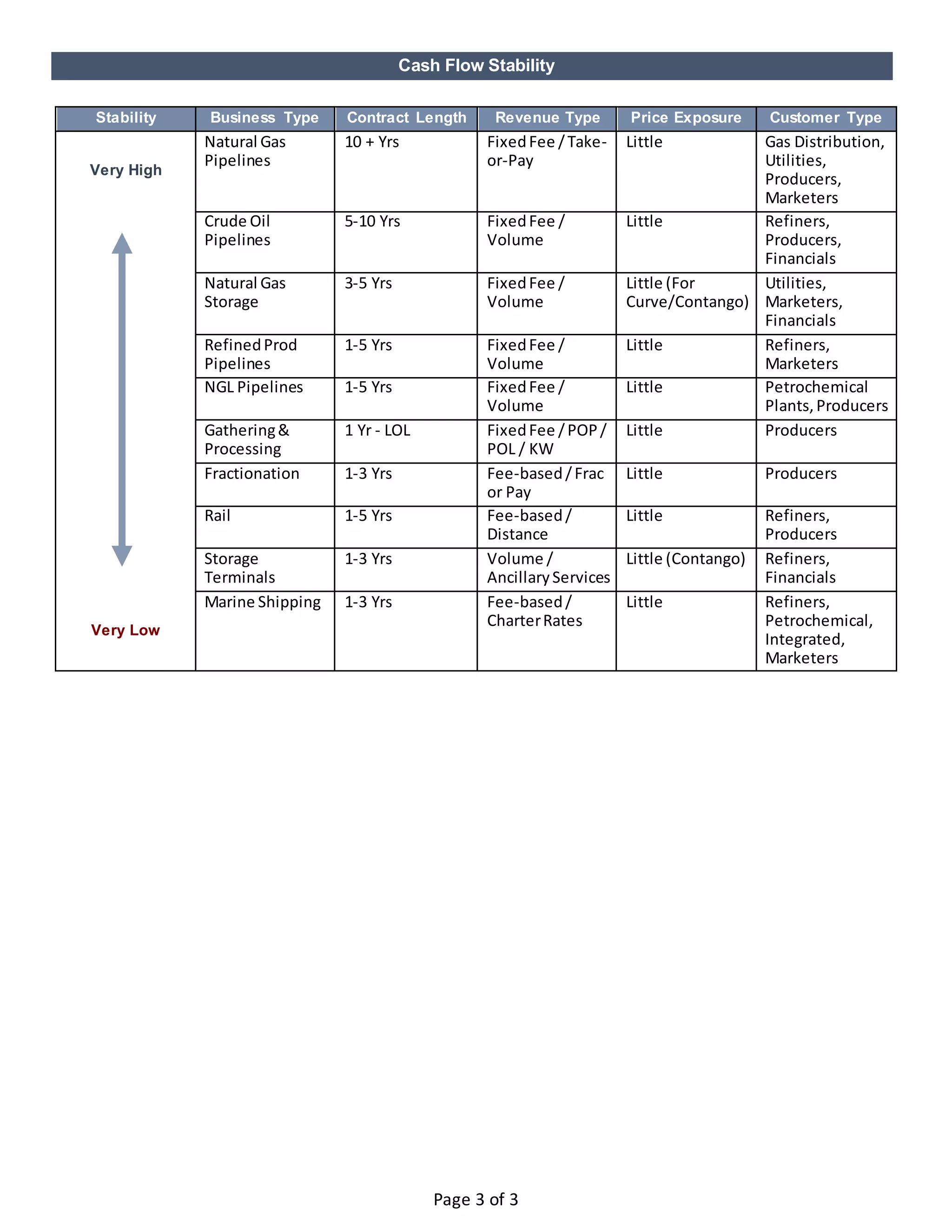 Energy Midstream Summary | DOCX