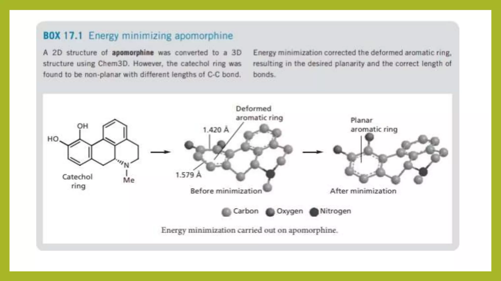 ENERGY MINIMIZATION METHODS.pptx