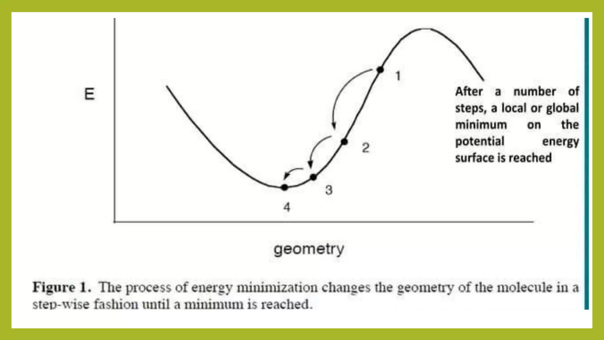 Energy Minimization Methods Pptx