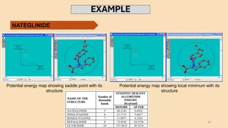 Energy minimization method & comparison between global minima and ...