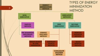Energy minimization method & comparison between global minima and ...