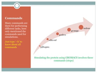 Energy Minimization Using Gromacs | PPT | Chemistry | Science