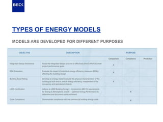 Energy modeling 101 (public) | PPTX