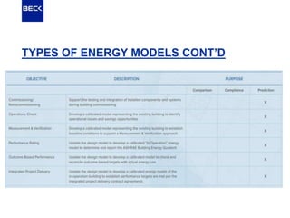 Energy modeling 101 (public) | PPTX