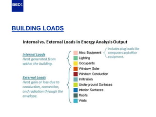 Energy modeling 101 (public) | PPTX