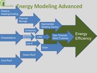 Energy Modeling 2009 Presentation | PPT