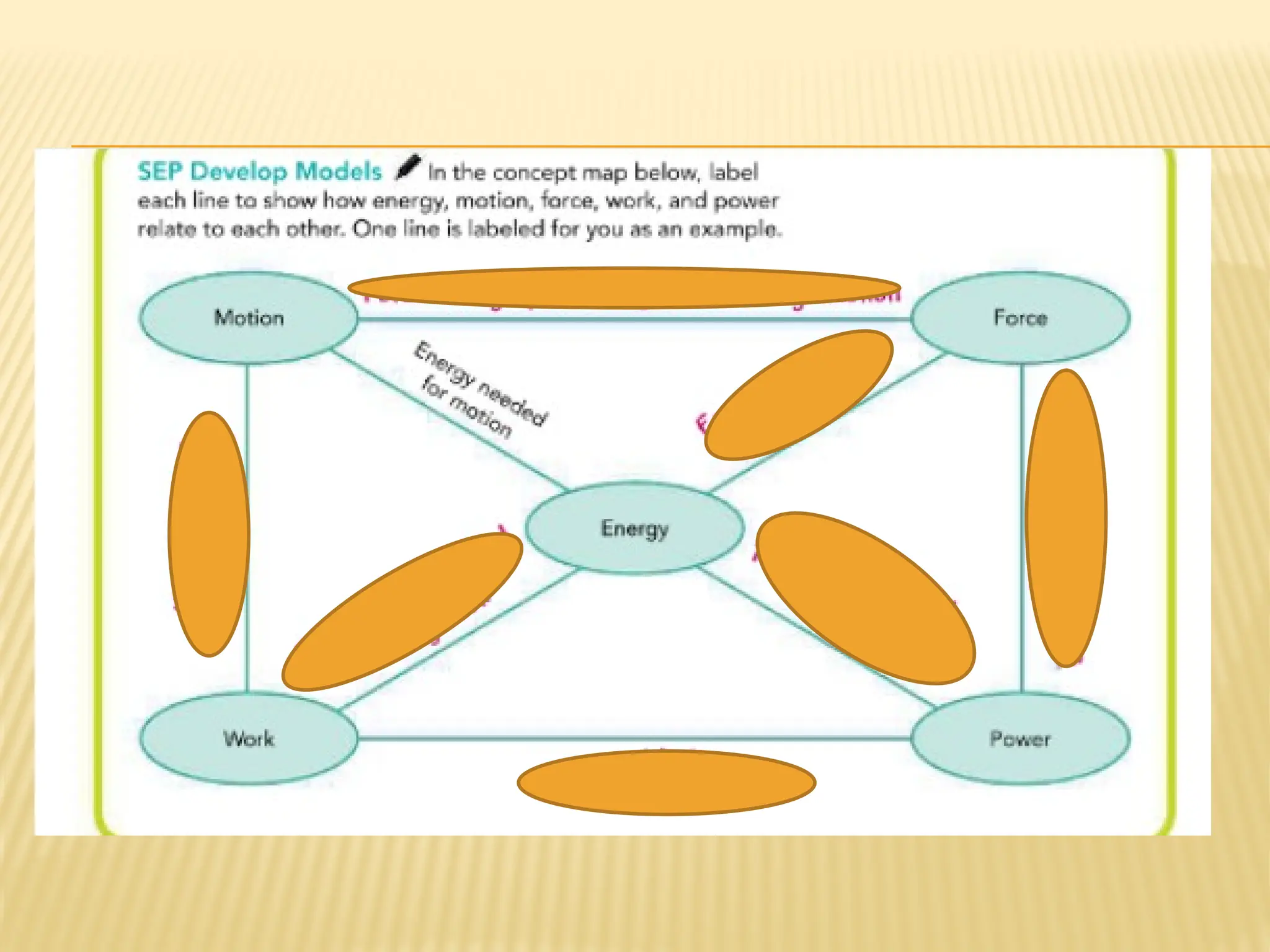 Energy, motion, force, work.pptx grade 6 elevate science | PPTX