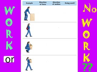 Energy, motion, force, work.pptx grade 6 elevate science | PPTX