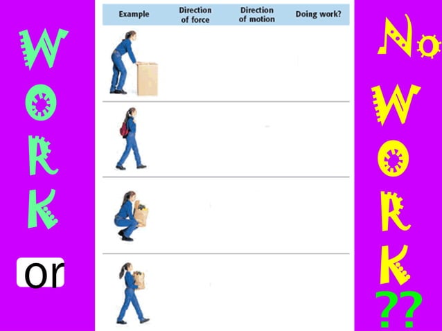 Energy, motion, force, work.pptx grade 6 elevate science | PPTX