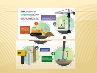 Energy, motion, force, work.pptx grade 6 elevate science | PPTX