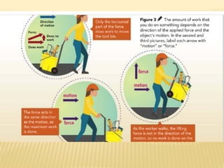 Energy, motion, force, work.pptx grade 6 elevate science | PPTX