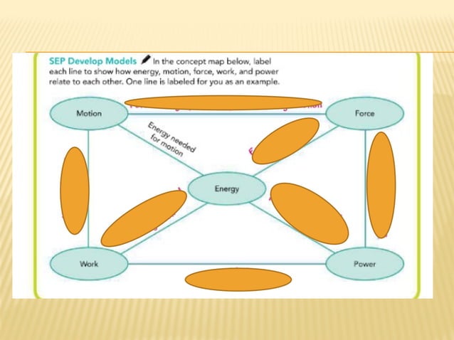 Energy, motion, force, work.pptx grade 6 elevate science | PPTX