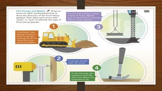 energy,motion & work.pptx-grade 6 elevate science | PPTX