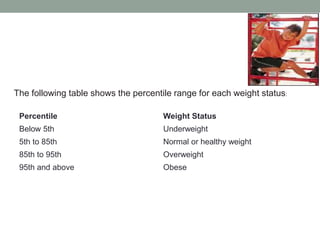 Nutritional facts of Energy | PPTX