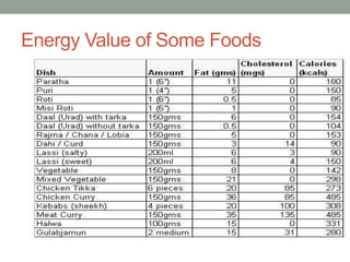 Nutritional facts of Energy | PPTX