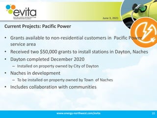 The Electric Vehicle Infrastructure Transportation Alliance (EVITA) by ...