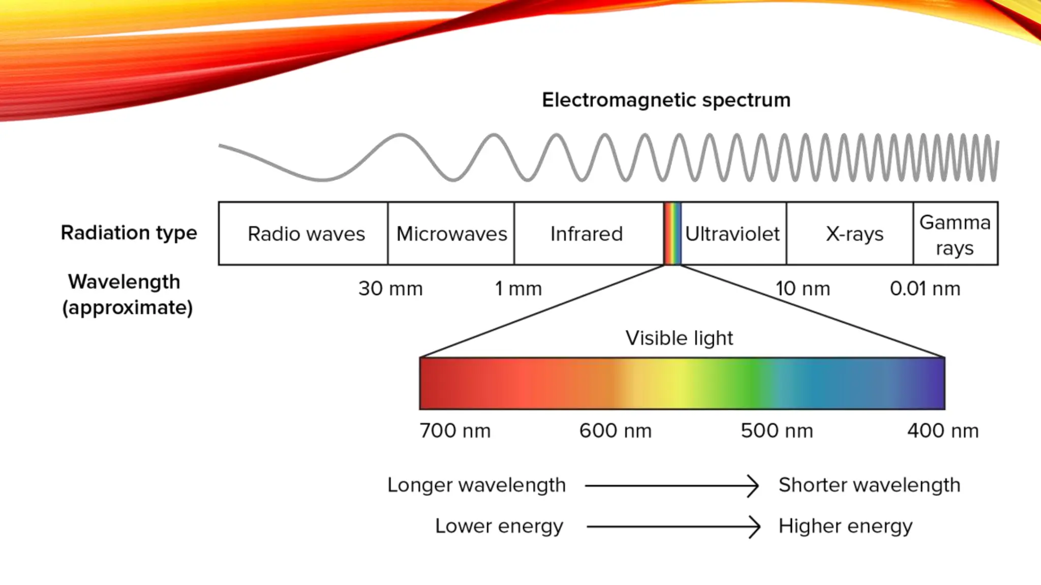GRADE 8: SCIENCE = ENERGY OF VISIBLE LIGHT.pptx