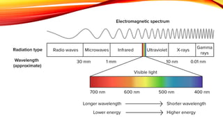 GRADE 8: SCIENCE = ENERGY OF VISIBLE LIGHT.pptx
