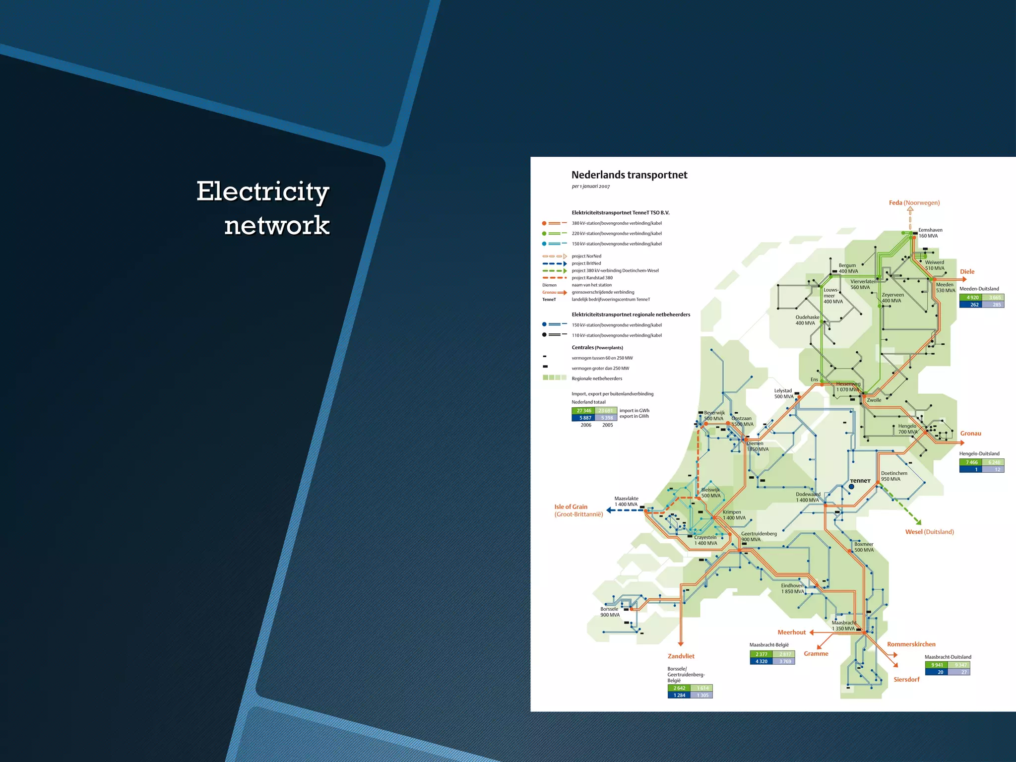 Energy opportunities in the netherlands | PPT