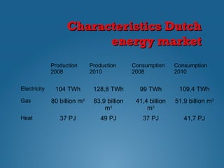 Energy opportunities in the netherlands | PPT