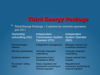 Energy opportunities in the netherlands | PPT