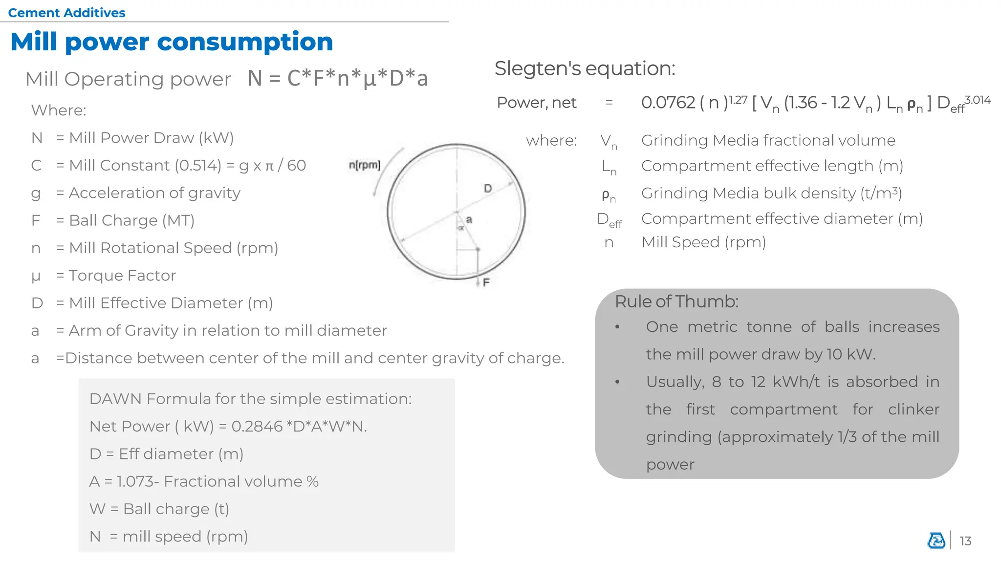 Energy Optimization in grinding circuits A proces perspective.pptx