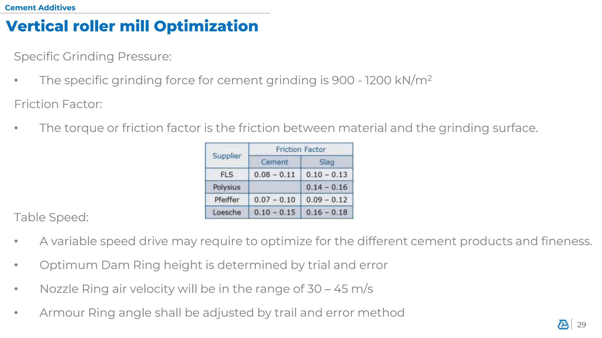 Energy Optimization in grinding circuits A proces perspective.pptx